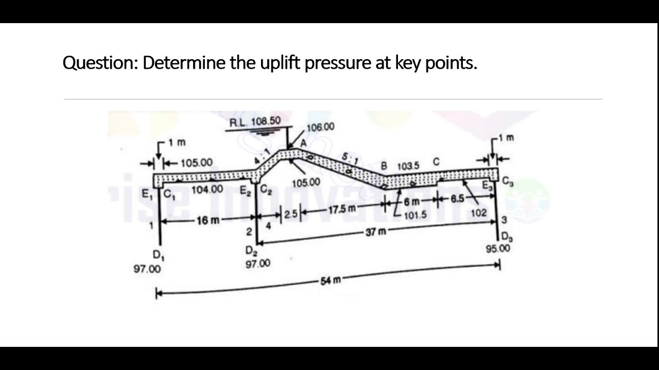 Khosla Theory /Numerical Problem/ Tips and Tricks - YouTube