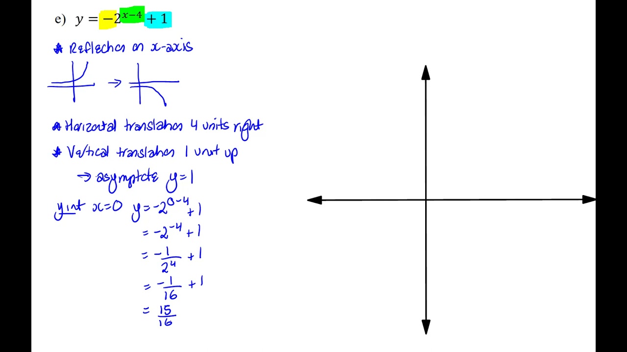 Exponential Graphs combined translations example 2 - YouTube