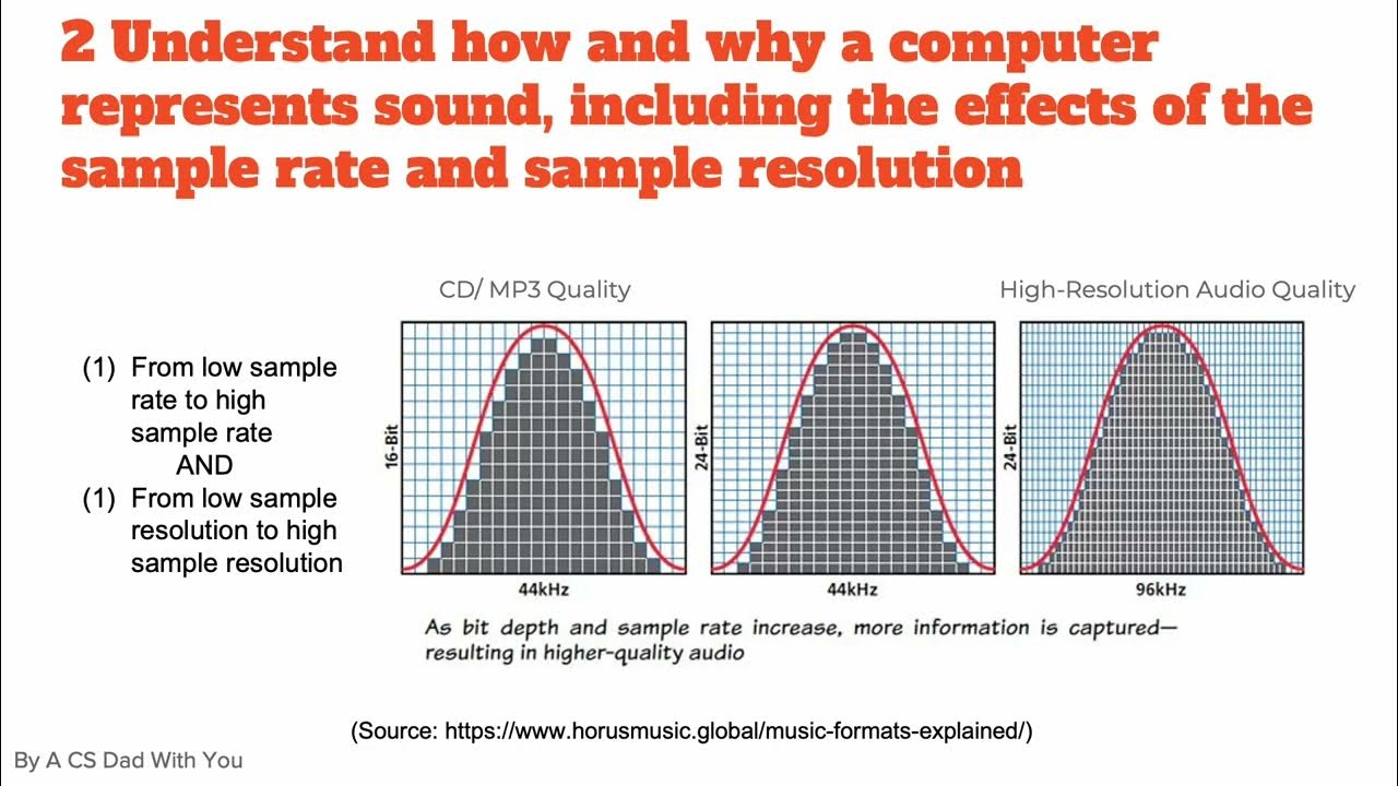 CIE IGCSE Computer Science 0984 & 0478- 1.2 Text, sound and images ...