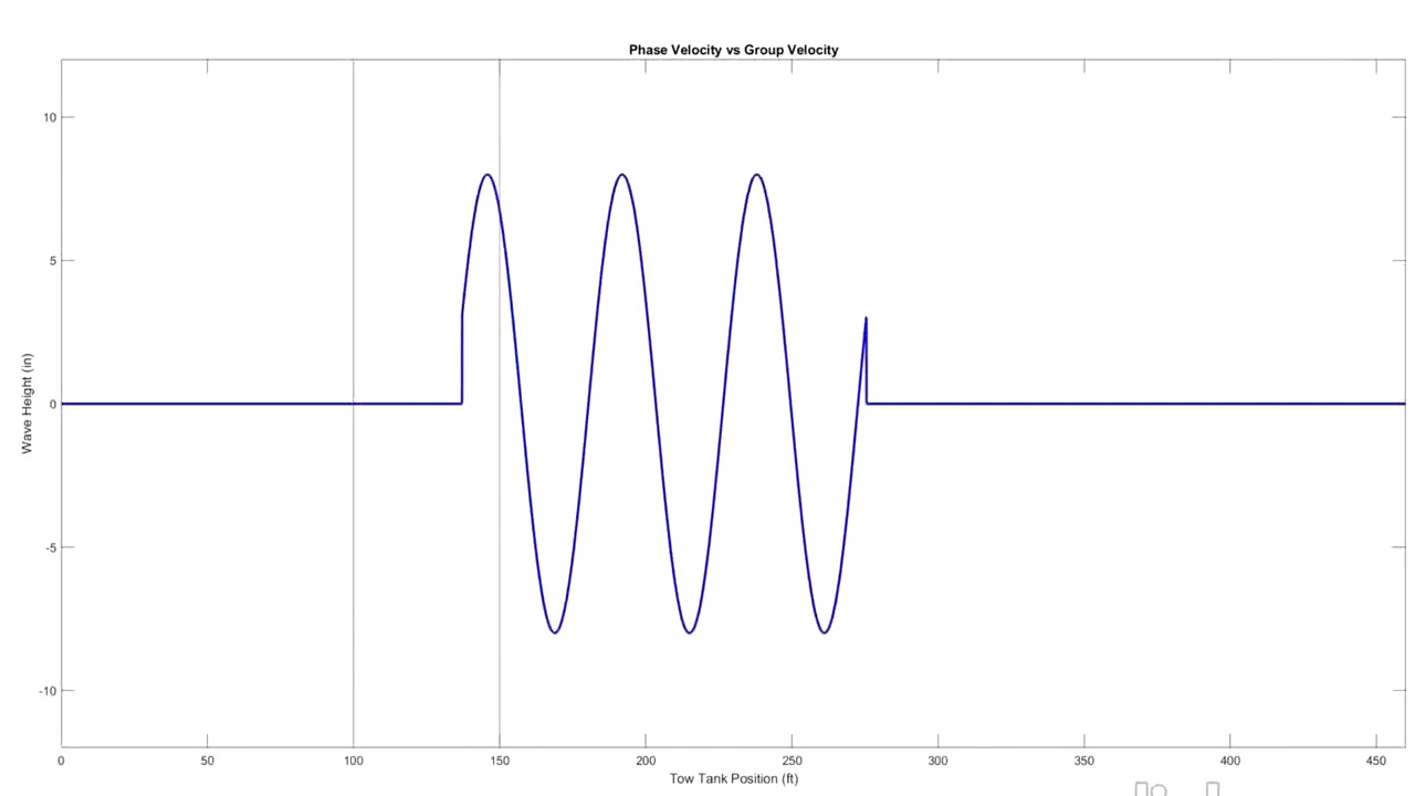 Lesson 10 Group vs Single Wave Celerity - YouTube