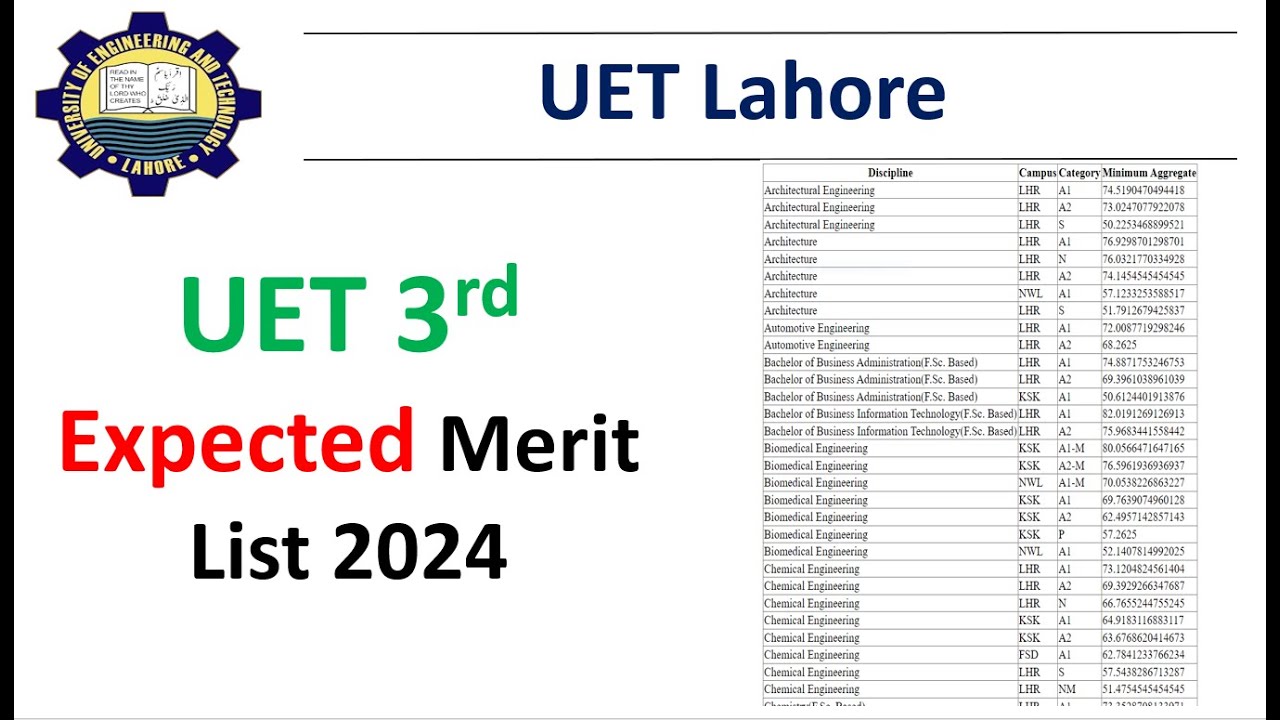 UET Third Merit List 2024 I UET Lahore Expected 3rd Merit List I UET ...