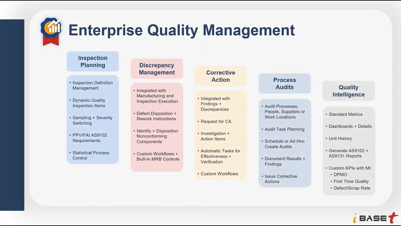 Enterprise Quality Management System From iBASEt - YouTube