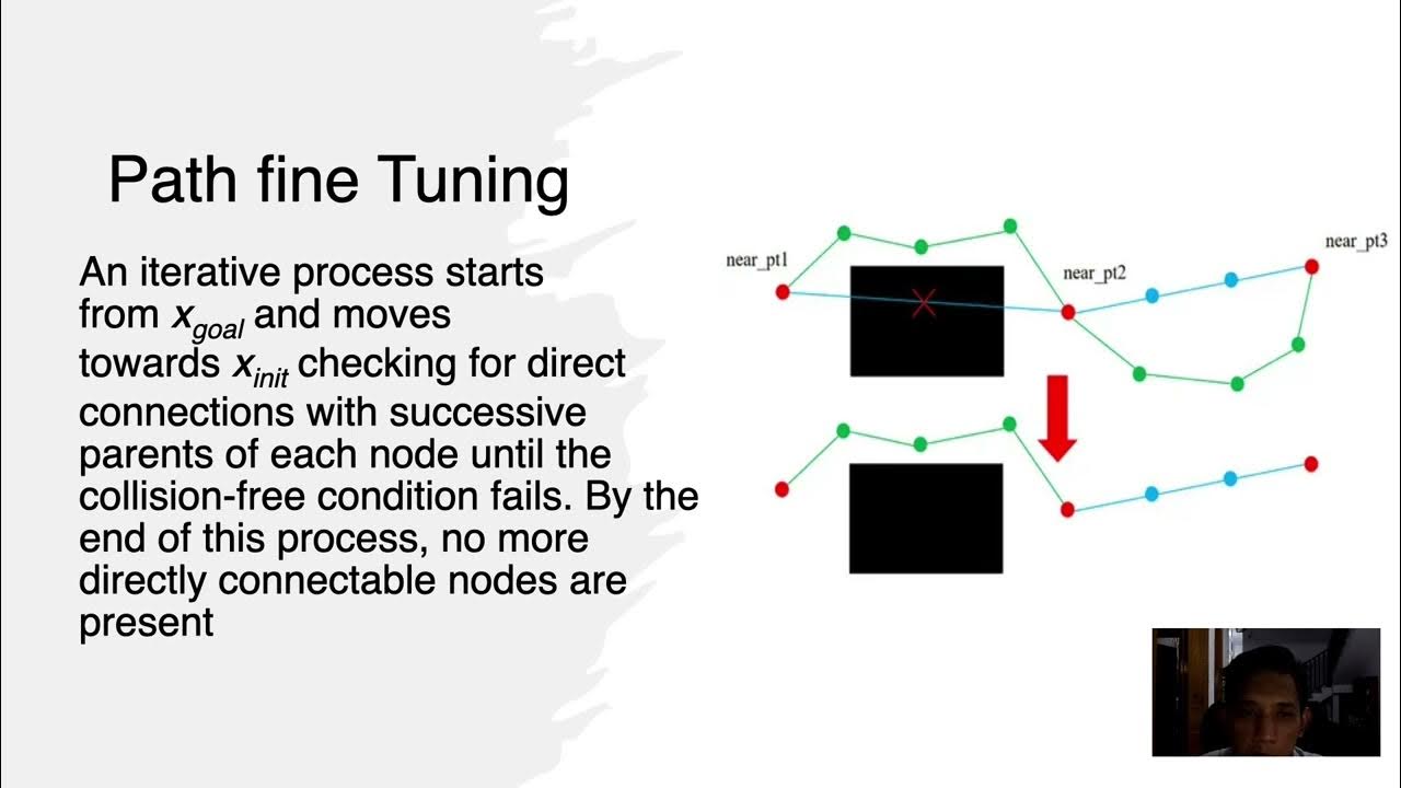 A Honey Bee Mating Optimization-Based Batch Beacon Adjustment for Fast ...