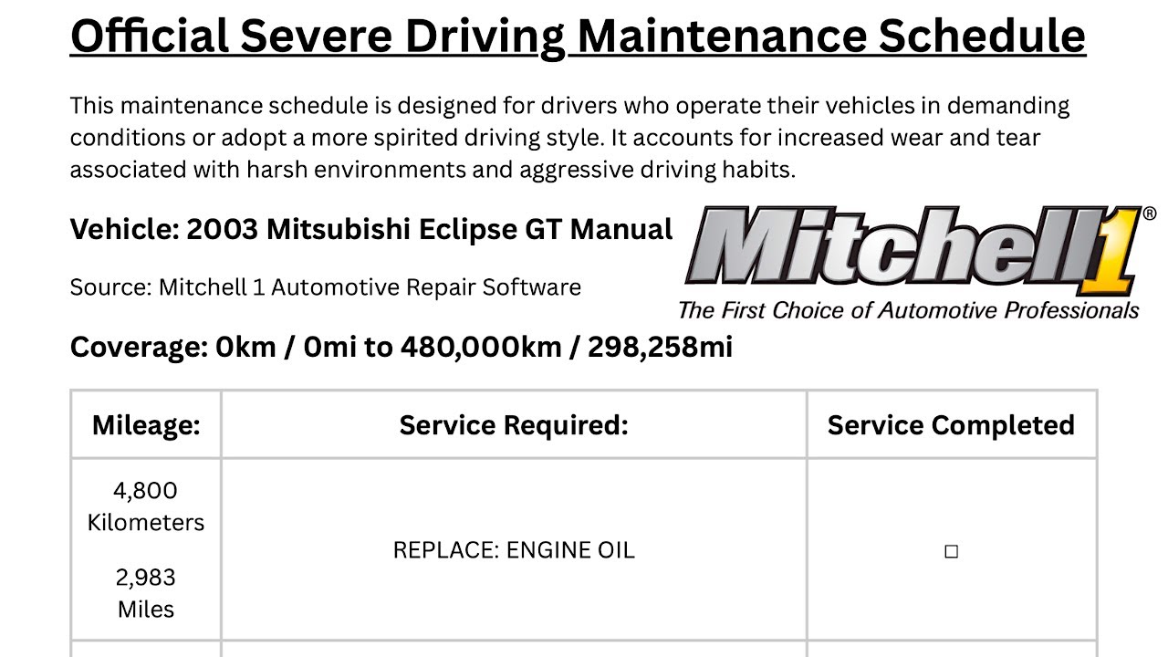 2003 Mitsubishi Eclipse (3G) SEVERE Driving Maintenance Schedule – What You NEED to Know ...