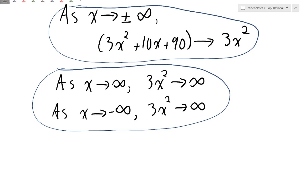 Polynomial - Leading term and end behavior - YouTube