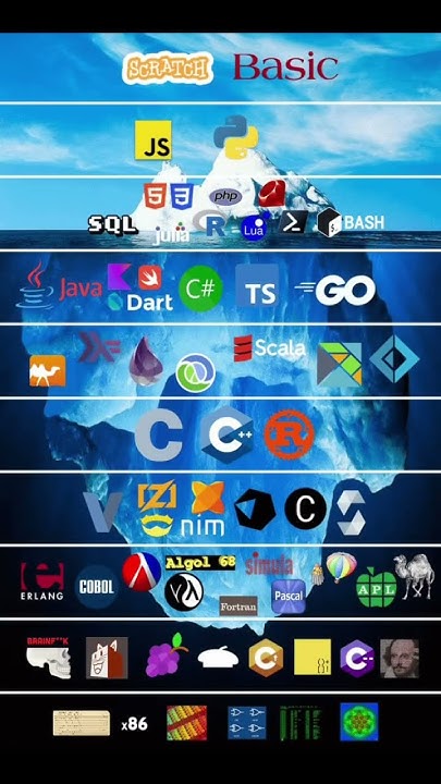 Coding Languages Shorts Coding Youtube