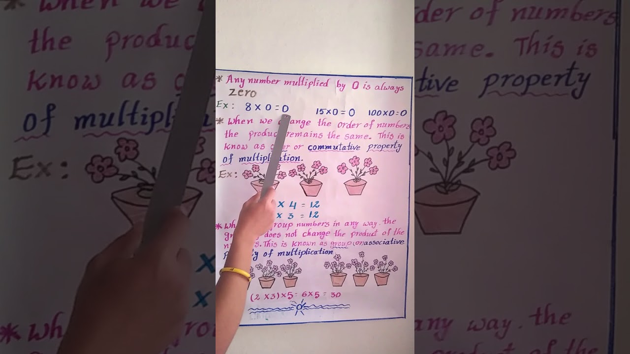 Properties Of Multiplication YouTube Properties Of Multiplication YouTube