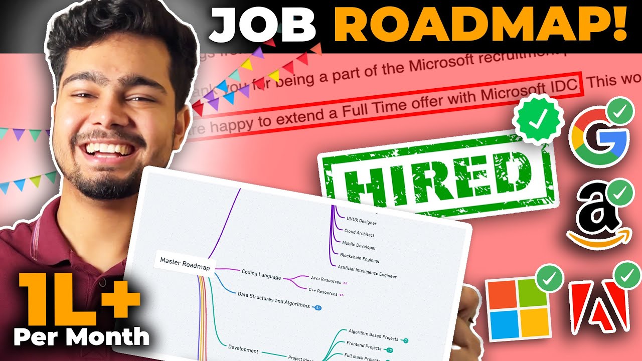 A to Z JOB GUIDE 2024 | How to become a Software Engineer in 2024! | NO ...