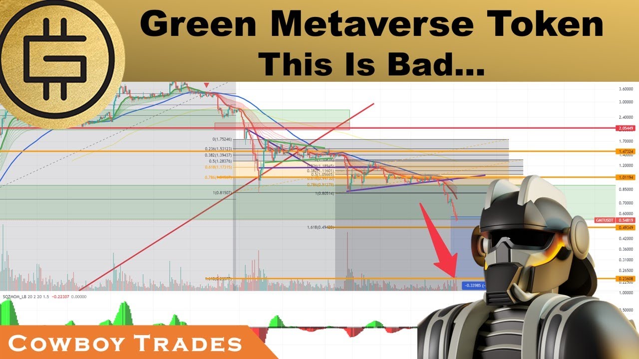 Green Metaverse Token GMT (STEPN): This Is Bad... - YouTube