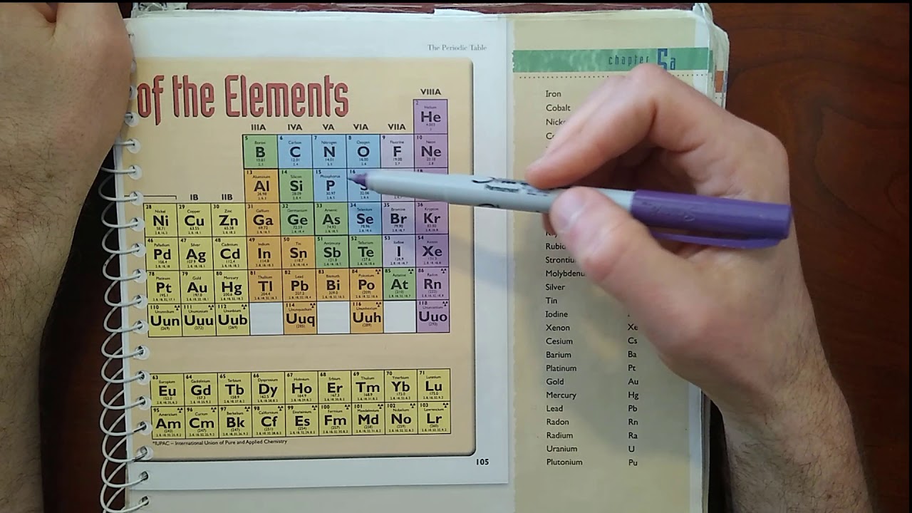 The Mole Bridge (Unit Conversion) and Molar Mass - YouTube