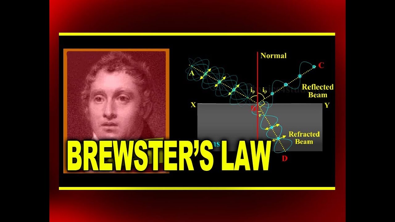 Brewsters Law | Angle of Polarization and the Refractive Index Relation ...