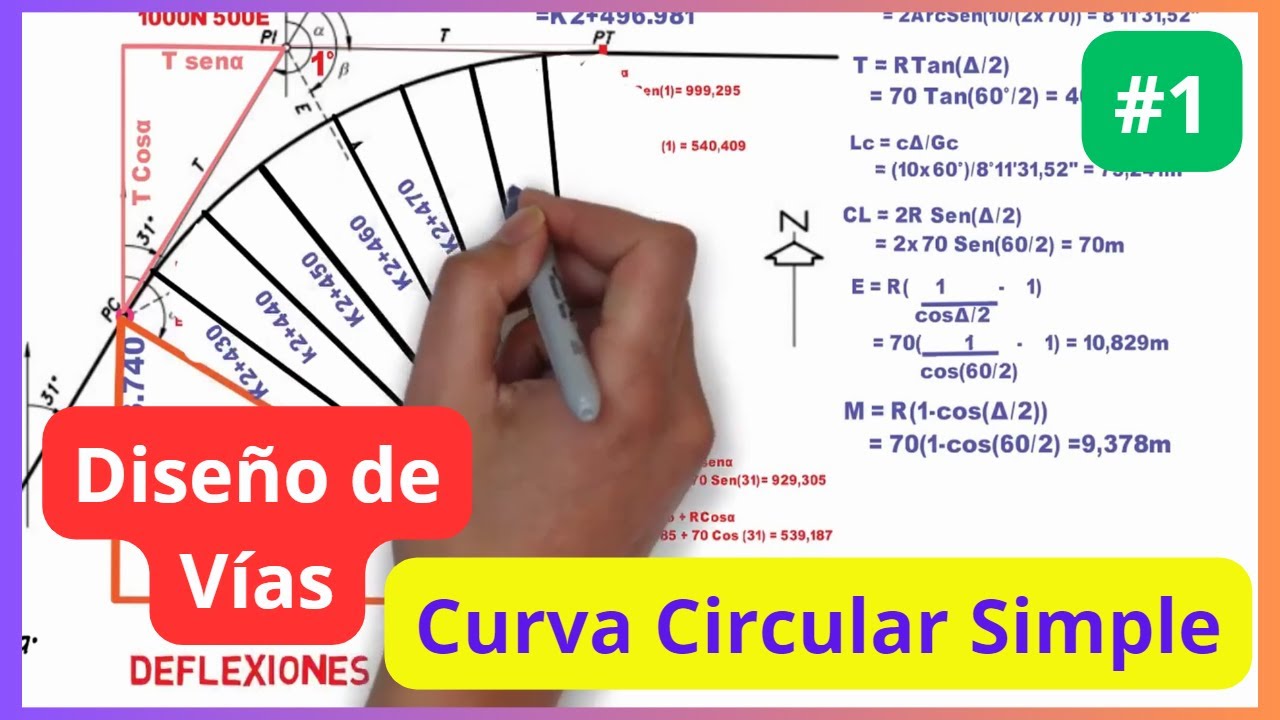 Curva circular Simple | Ejemplo #1 🚗 Diseño de Vías | Carreteras - YouTube