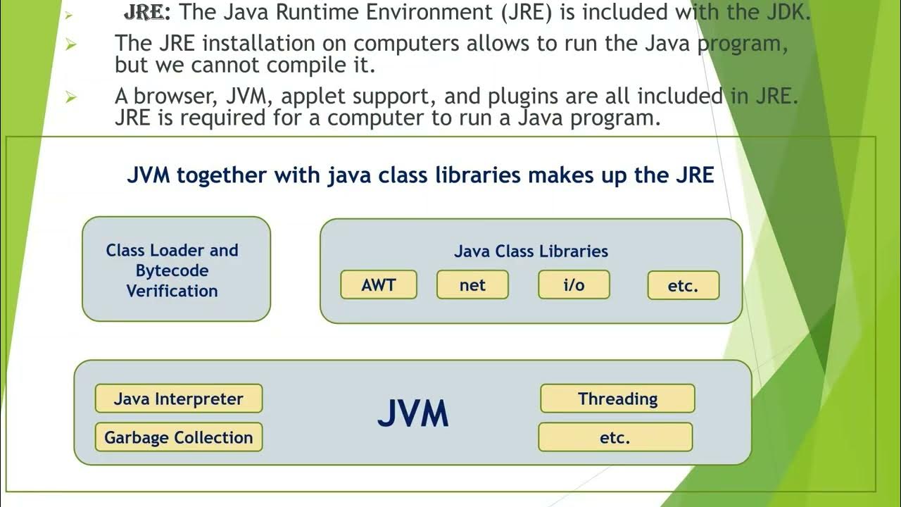 2023 Java Basics for Beginners - Difference between JVM, JRE and JDK # ...