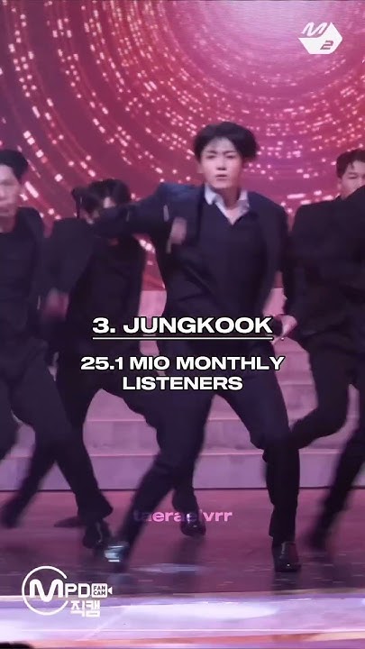 Kpop Artists With The Most Monthly Listeners On Spotify Kpop