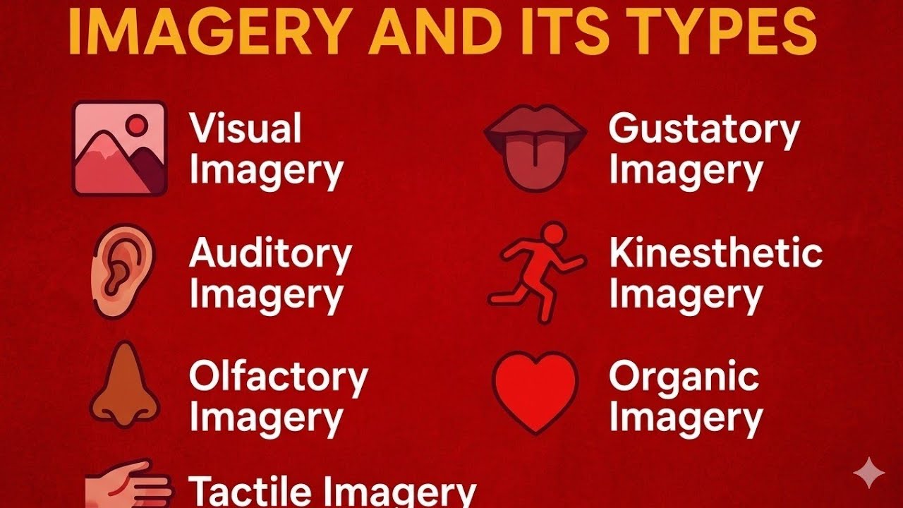 Use of Imagery in Literature and it's types📚 - YouTube