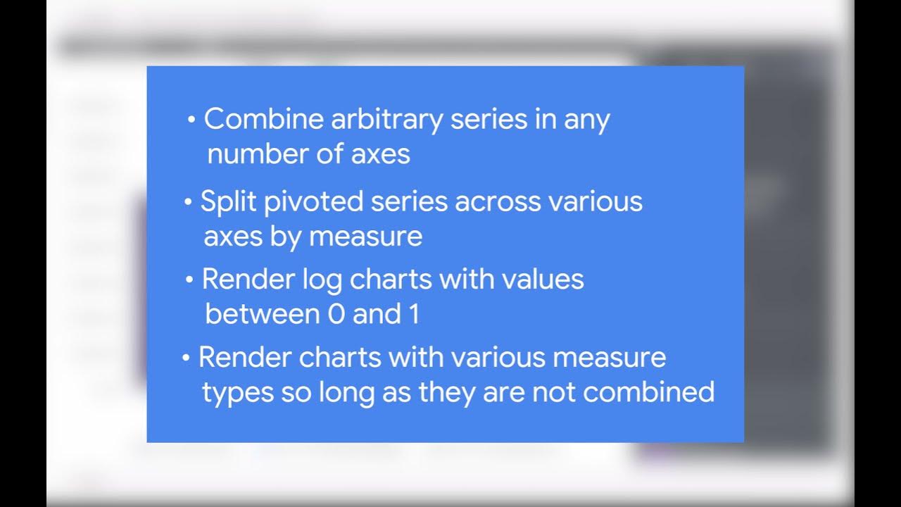 Look & Learn - Using multiple y-axes - YouTube