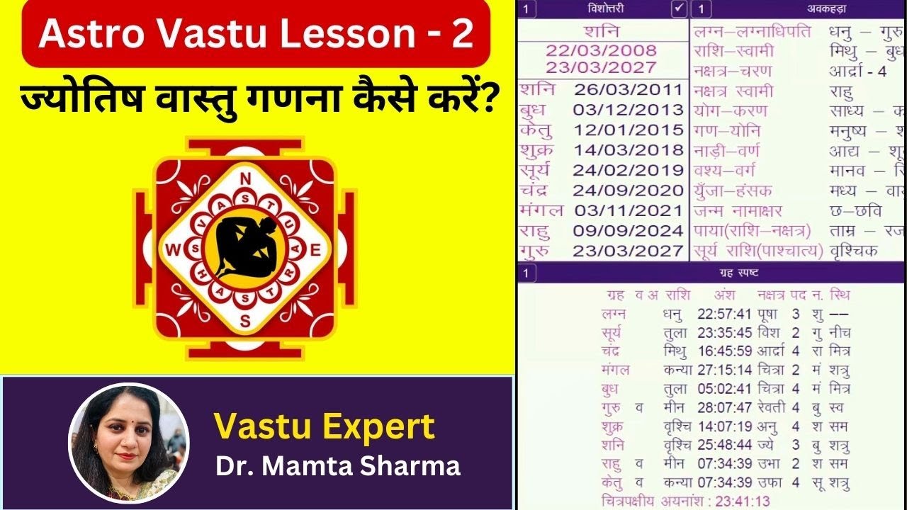 Astro Vastu Lesson - 2 by Dr. Mamta Sharma [हिंदी में] | Saptarishis ...
