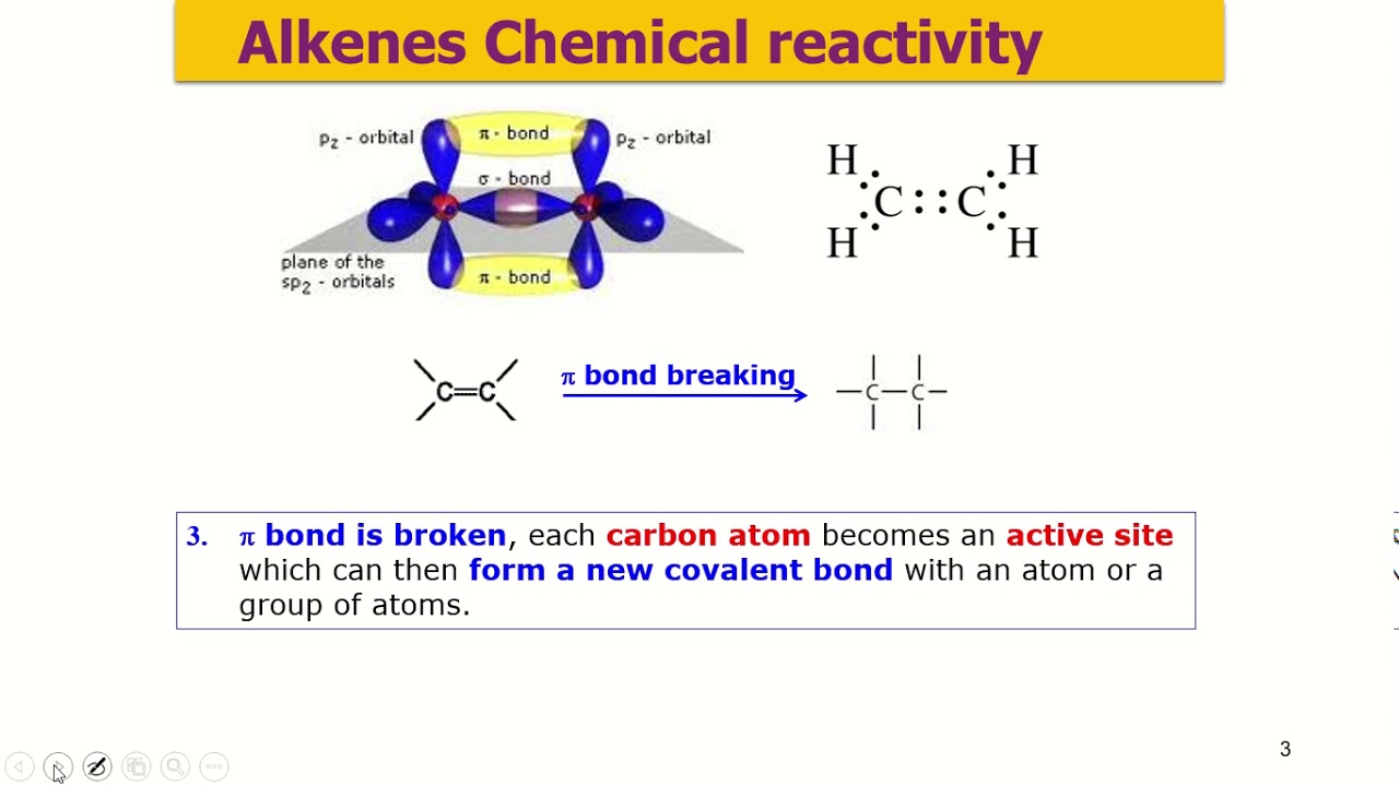 Alkenes reactivity - YouTube