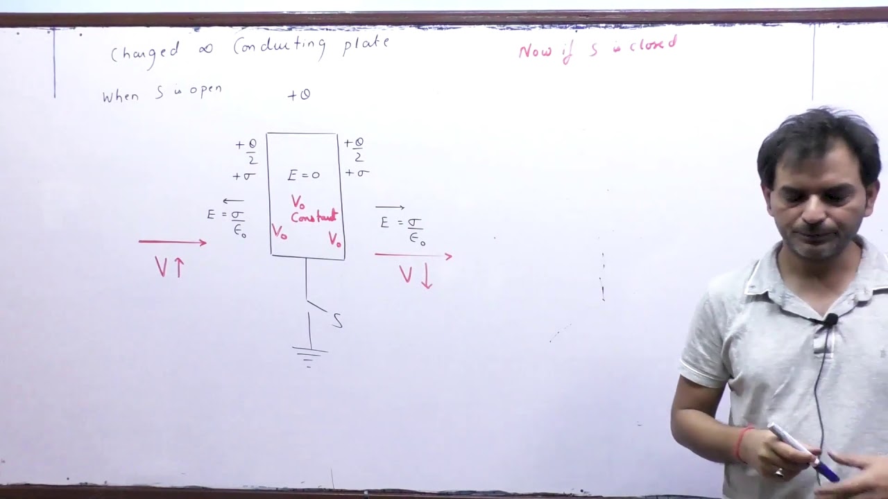 Miscellaneous Electrostatic Lecture- 6 (12th) - YouTube