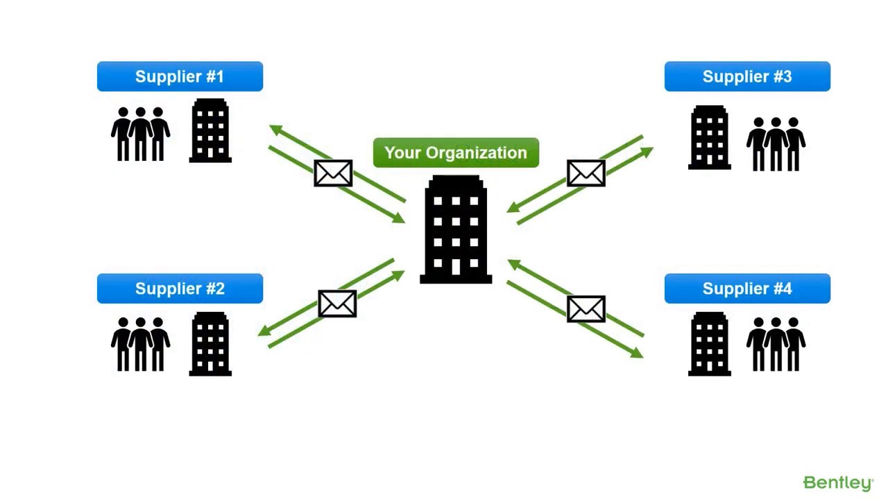 3 Steps to Adding Your Suppliers to Deliverables Management - YouTube