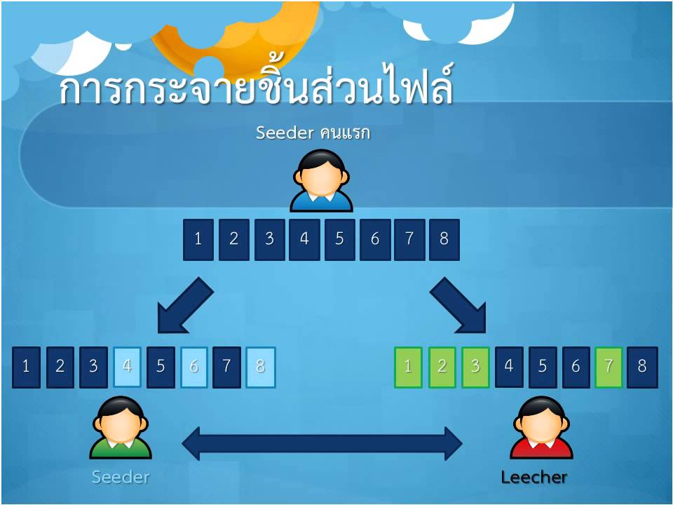 Presentation1 - YouTube