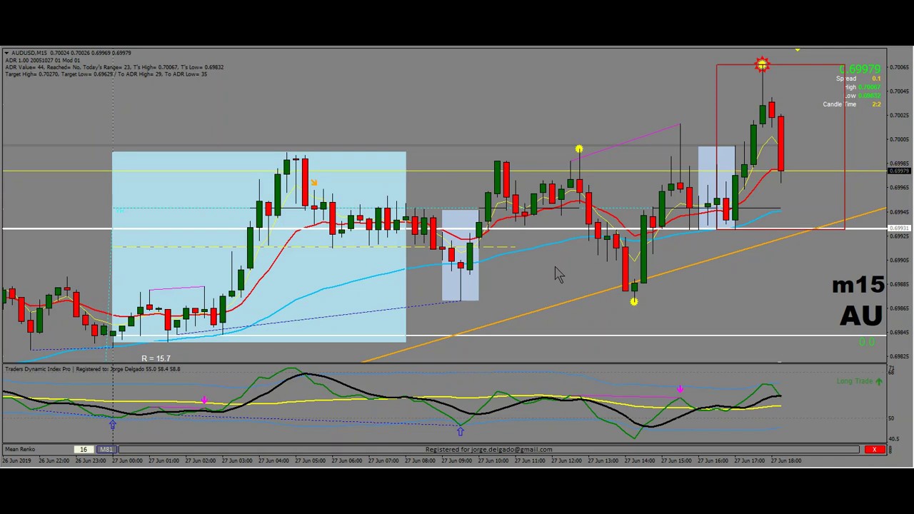 Great little utility for marking up BTMM charts! - YouTube