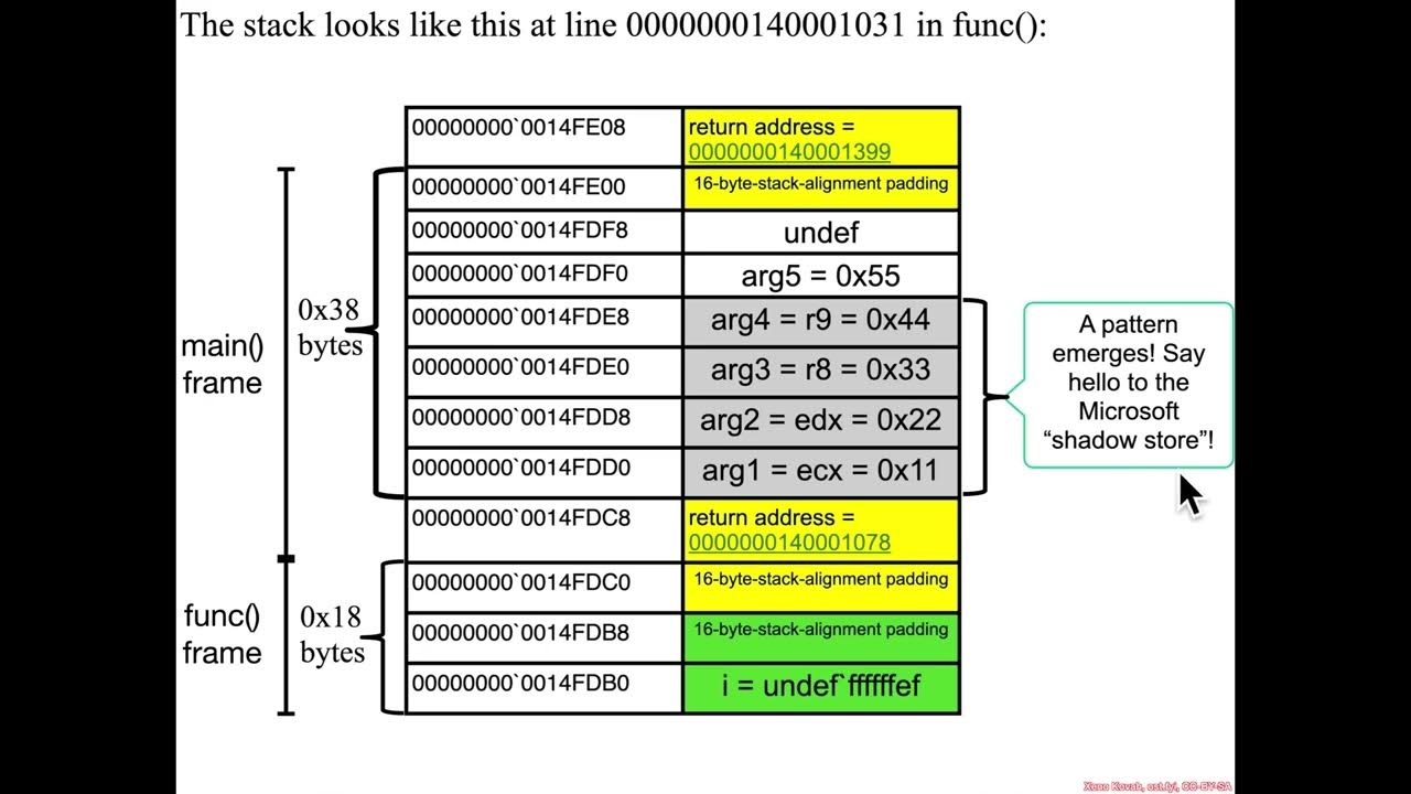 Function Parameters: TooManyParameters.c Explanation - Architecture 1001: x86-64 Assembly - YouTube