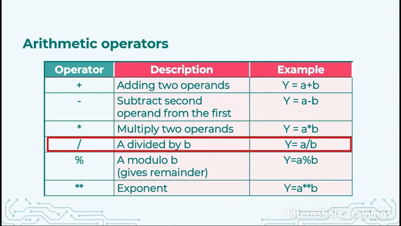 VLSI Design 217: Operators in Verilog - YouTube