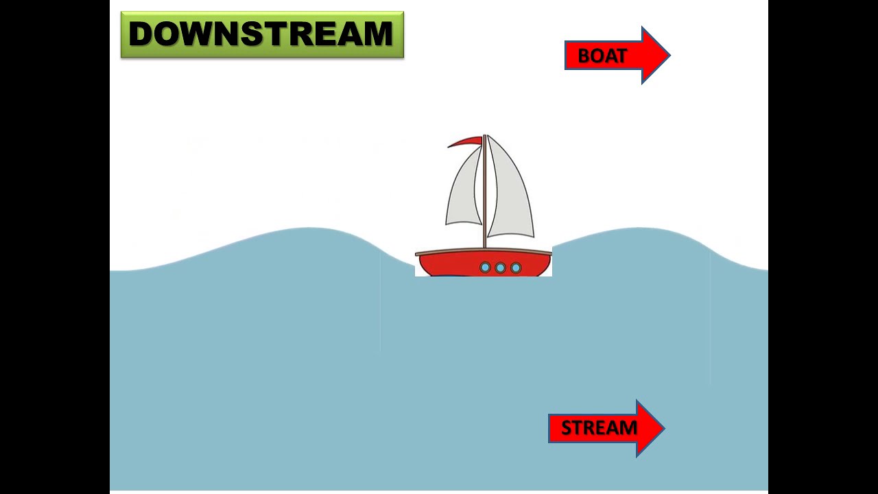 Upstream Meaning