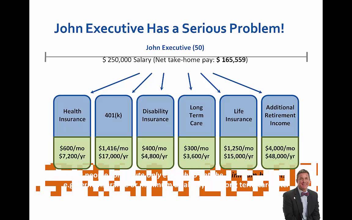 Executive Retirement Protection Plan - YouTube