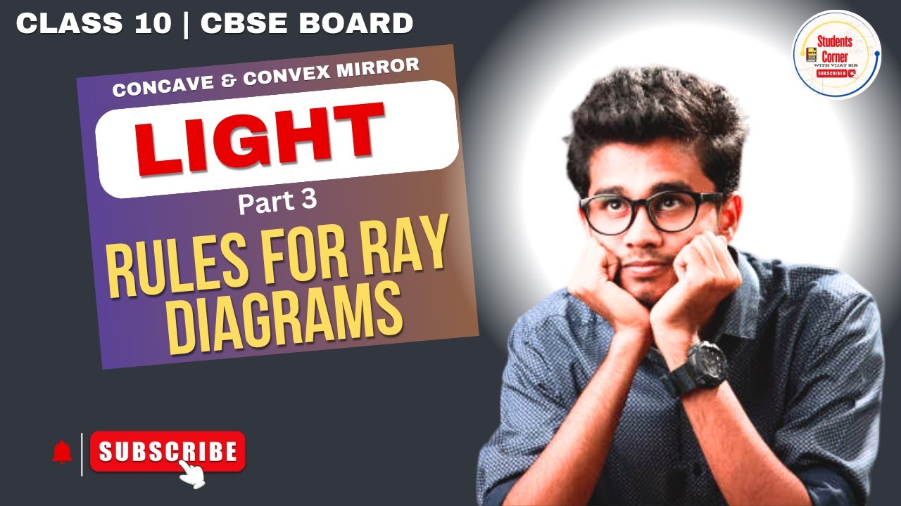 Concave and convex mirror | Rules of ray diagram | Class 10 Physics ...