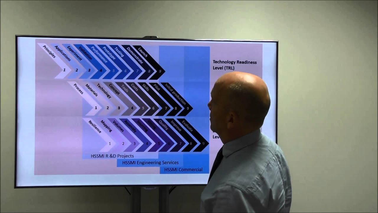 Simon explains the TRL MRL chart - YouTube