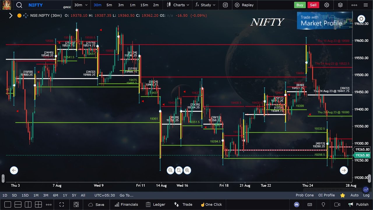 10/06/2024 NIFTY DAILY മലയാളം VIEW.A CUSTOMIZED CHART AND MY OWN STRATEGY - YouTube