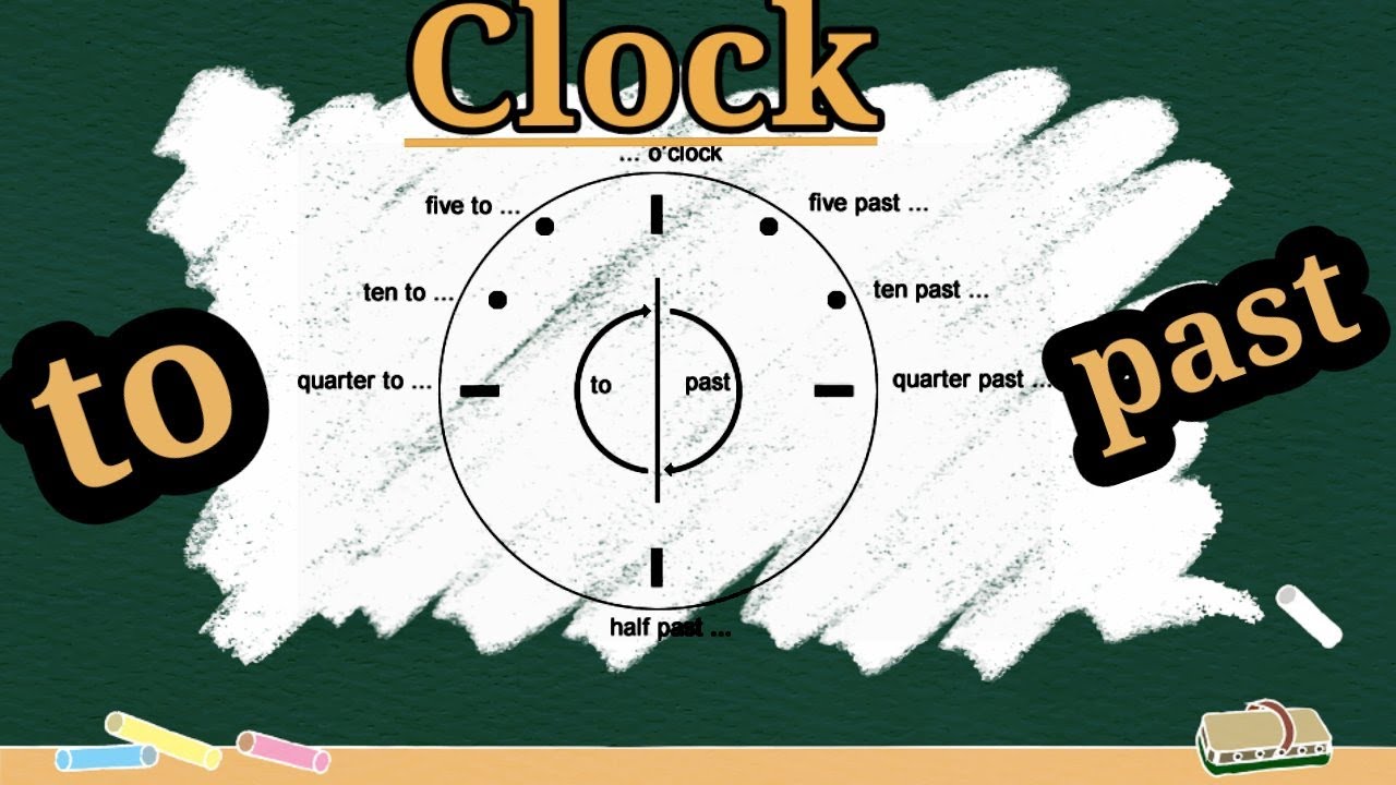 How to view time in clock | to and past concept - YouTube