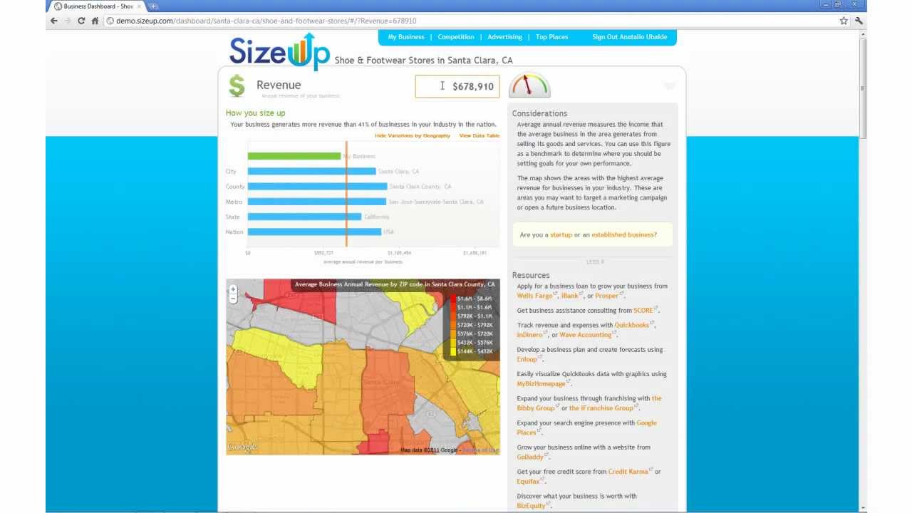 What is SizeUp? Small Business Intelligence - YouTube