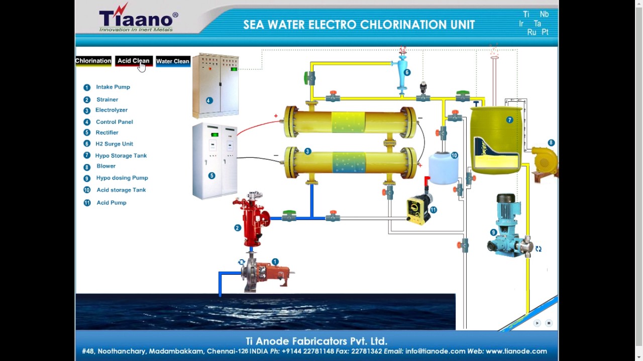 Sea Water Electro Chlorinator for producing sodium hypochlorite ...
