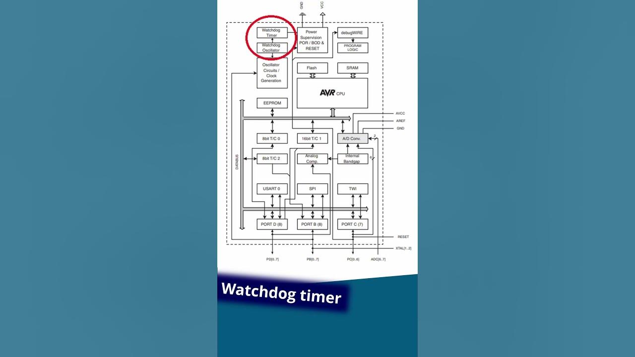 Arduino - Watchdog Timer használata - YouTube