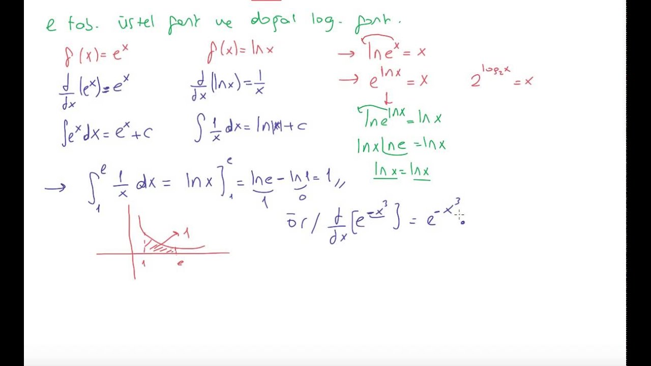 8) Kalkülüs 2 - e tabanlı üstel fonksiyon ve doğal logaritma fonksiyonu ...