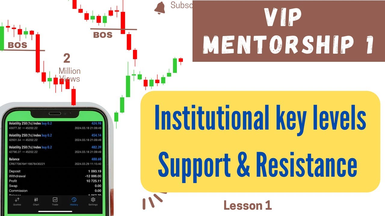 How to trade Support and Resistance key levels like a Pro. || Always ...