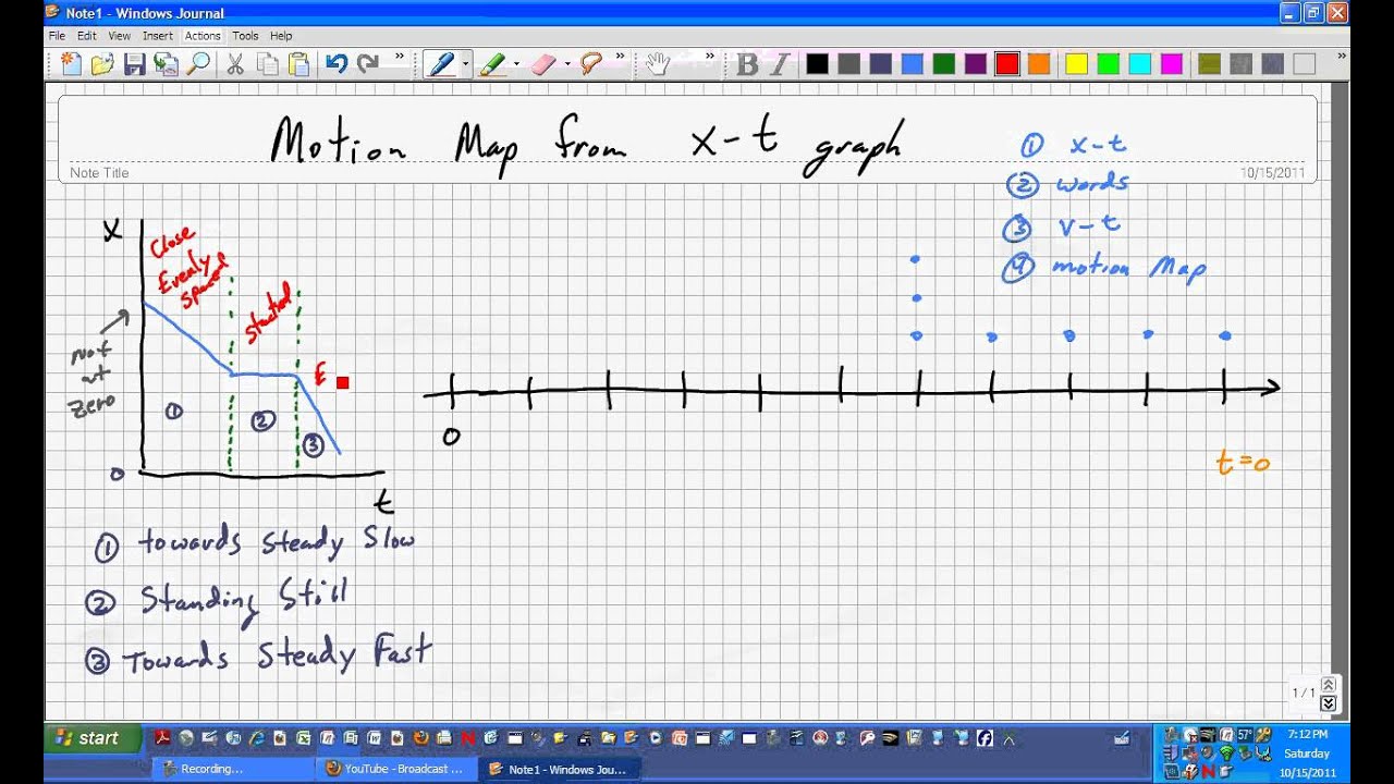 Motion Map from x t Graph - YouTube