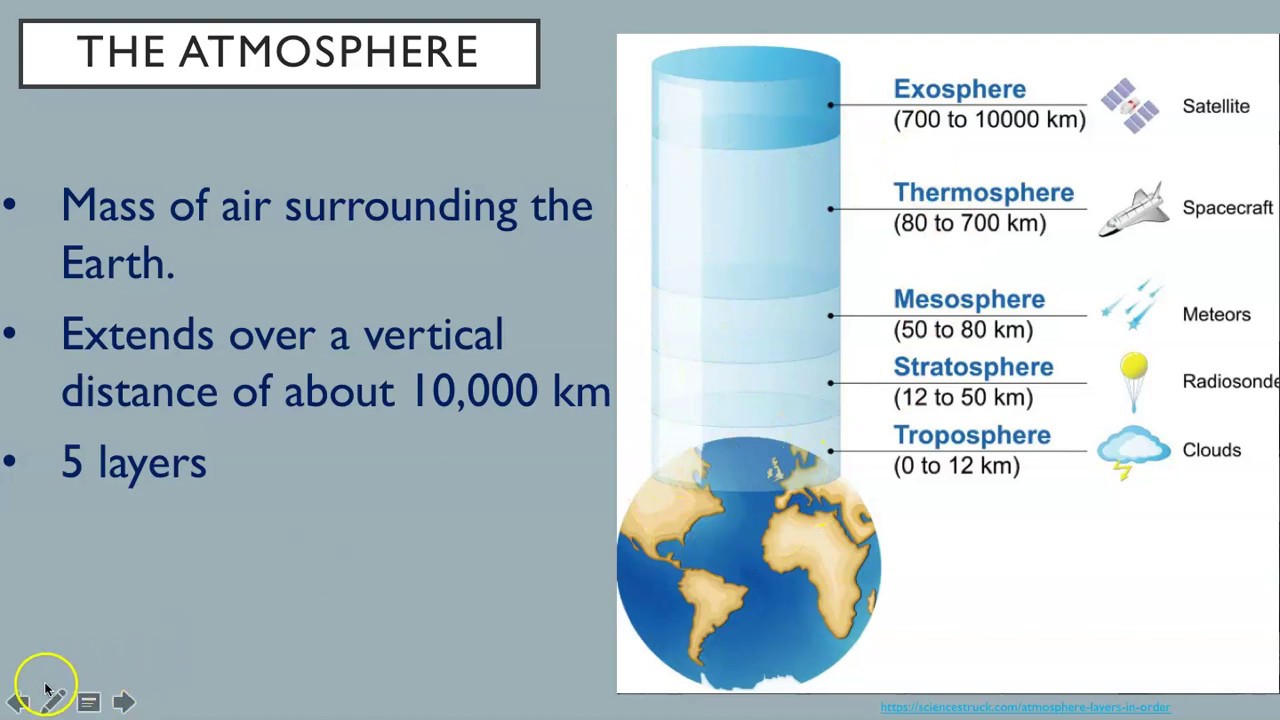 IB ESS Topic 6 1 Introduction to the Atmosphere - YouTube