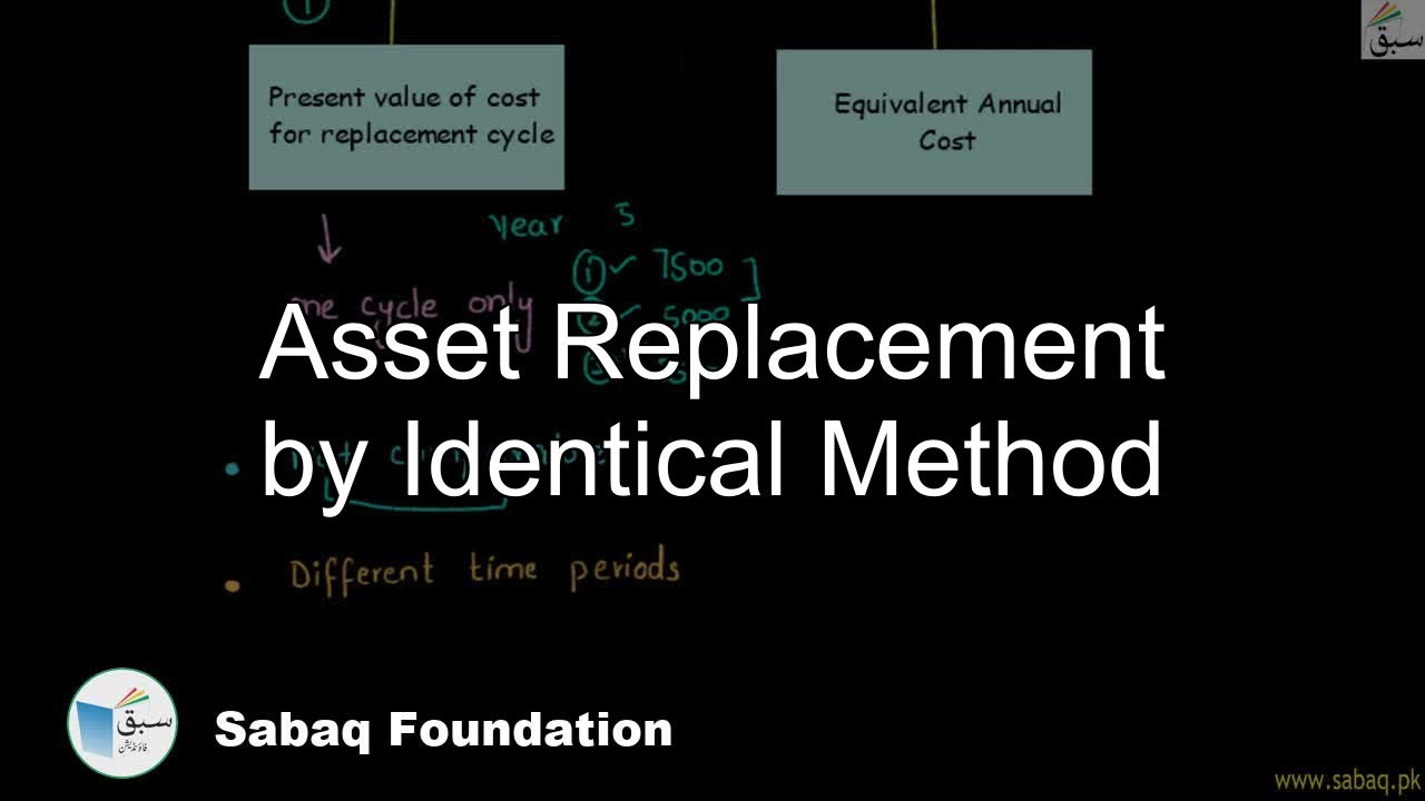 Asset Replacement by Identical Method, Accounting Lecture | Sabaq.pk ...