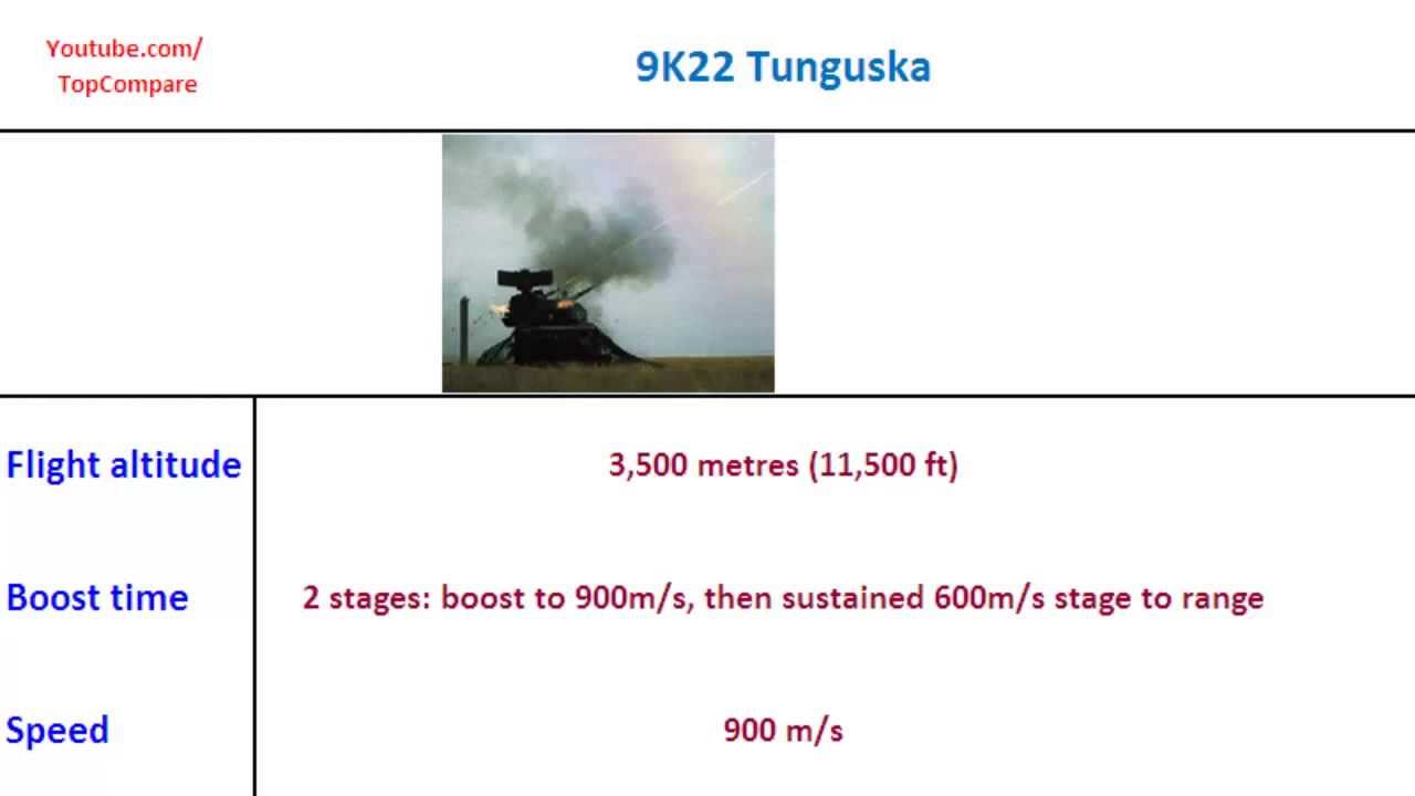 9K22 Tunguska, land guided missile system performance - YouTube