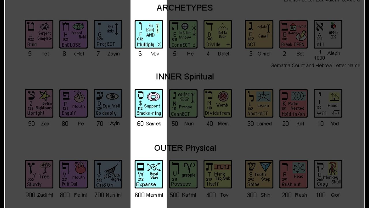 The Meeting Tent: Episode 23, A Logical Matrix: Hey, Nun, Final Kaf ...