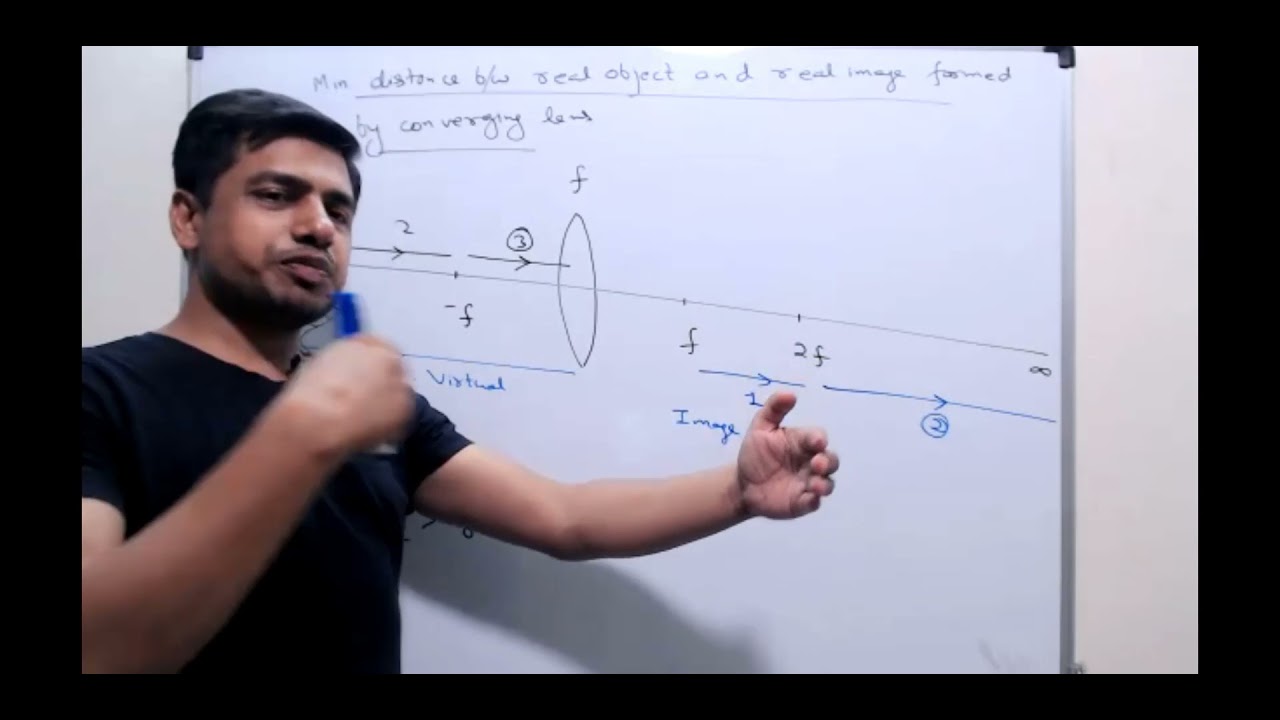 Minimum distance between real object and it's real image in convex lens ...