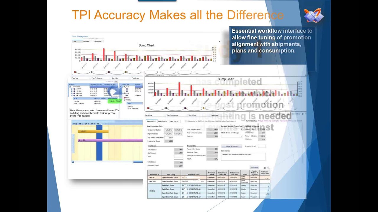 TradeSmart Case Studies in Trade Spend Analysis - YouTube