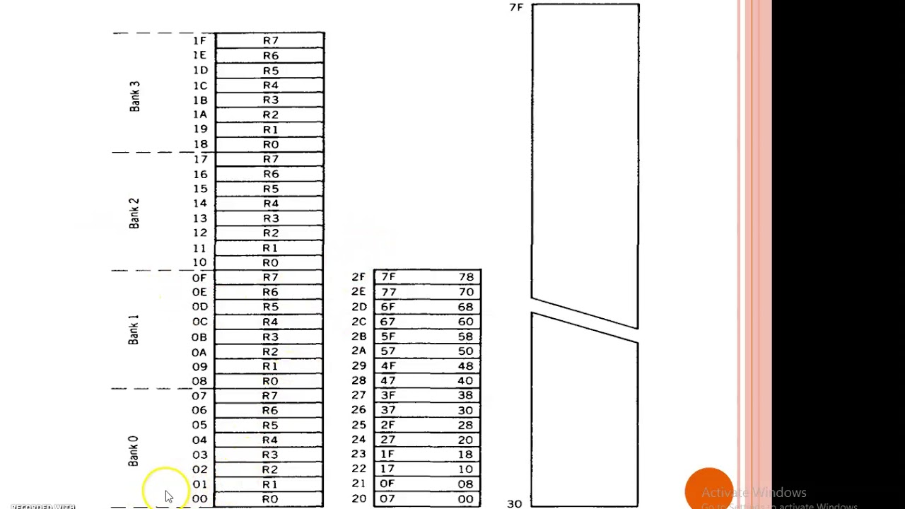 MCA-Internal-Memory - YouTube