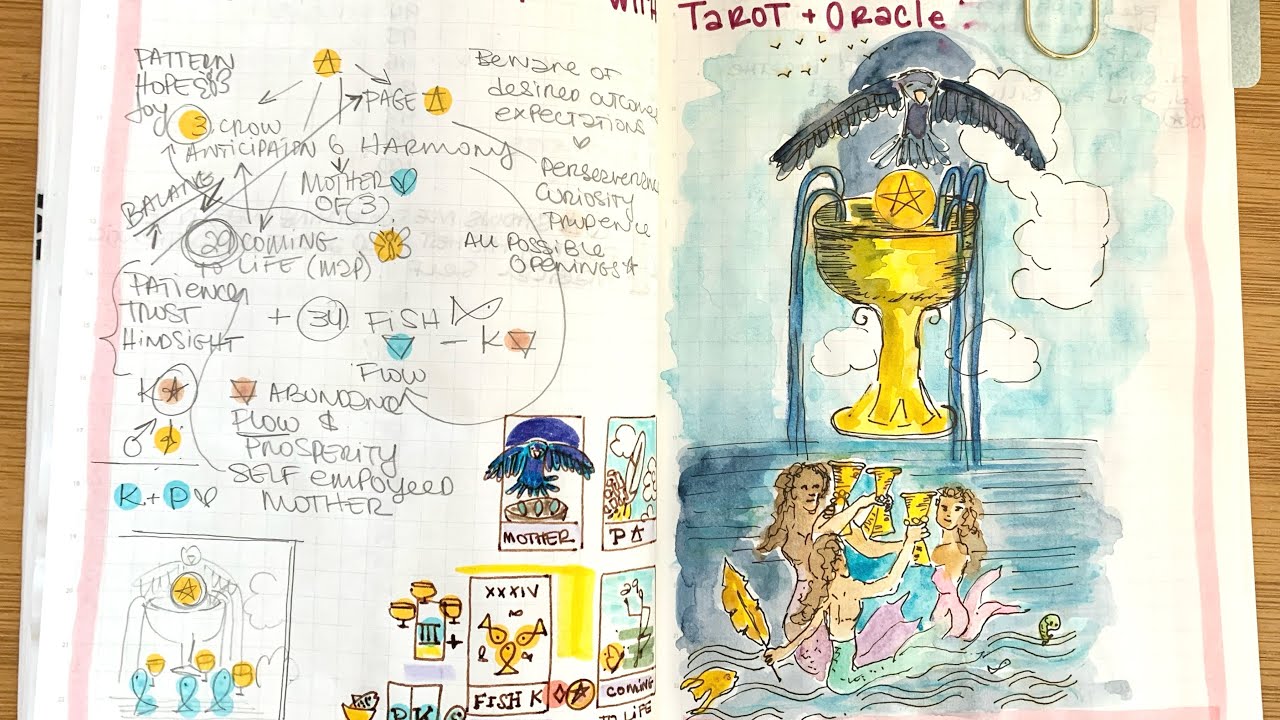 Mind Mapping with Tarot & Oracle | VR to @TarotMagpie via @DaniMystic ...