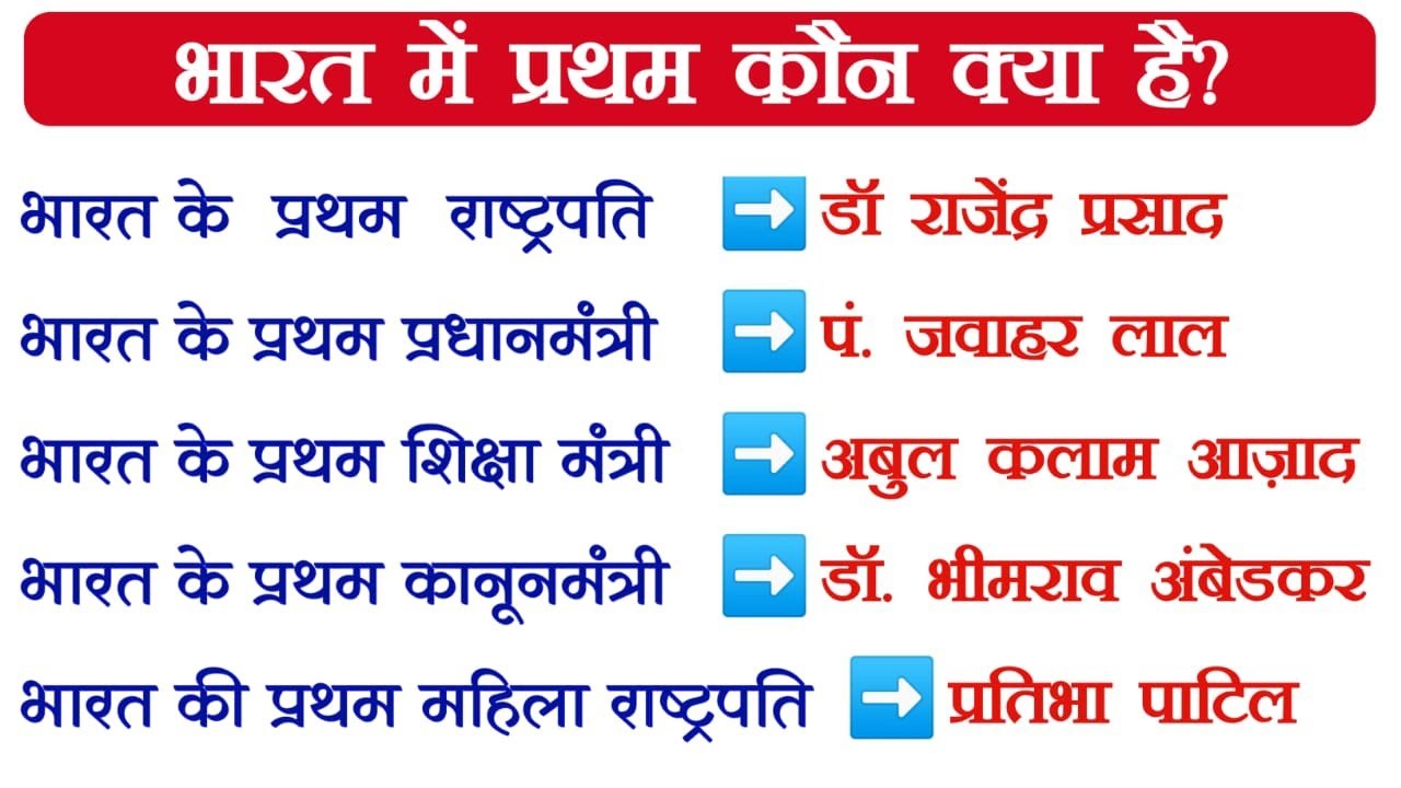 भारत के प्रथम राष्ट्रपति कौन थे | Bharat ke pratham rashtrapati kaun ...