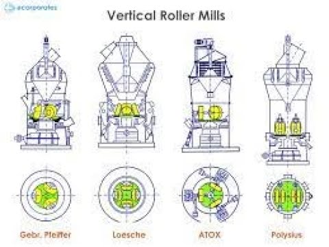 Polysius VRM maintenance #cement #mechanical #vrm #polysius - YouTube